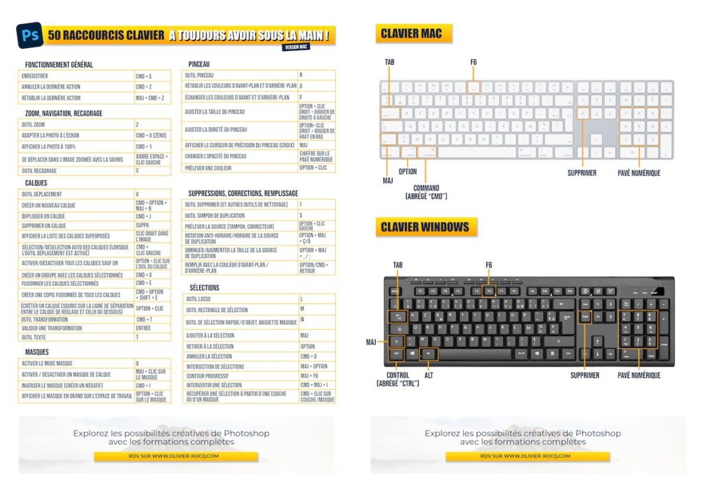 Photoshop : 5 raccourcis clavier méconnus que les pros utilisent